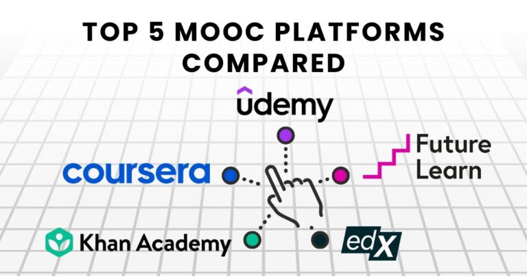 Top 5 MOOC Platforms Compared (2025): Coursera vs edX vs Udemy vs FutureLearn vs Khan Academy
