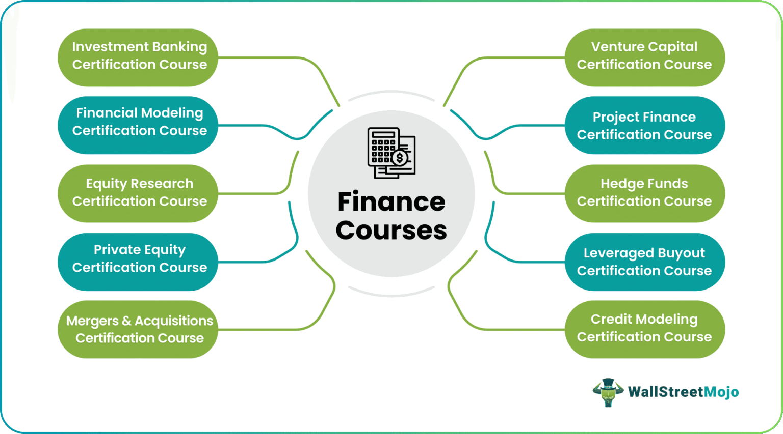 Top 10 Finance & Investment Courses for Beginners (2025 Guide)